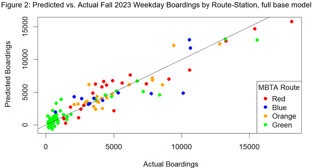 Using Open Data to Enhance Station-Level Ridership Models | Ethan McIntosh